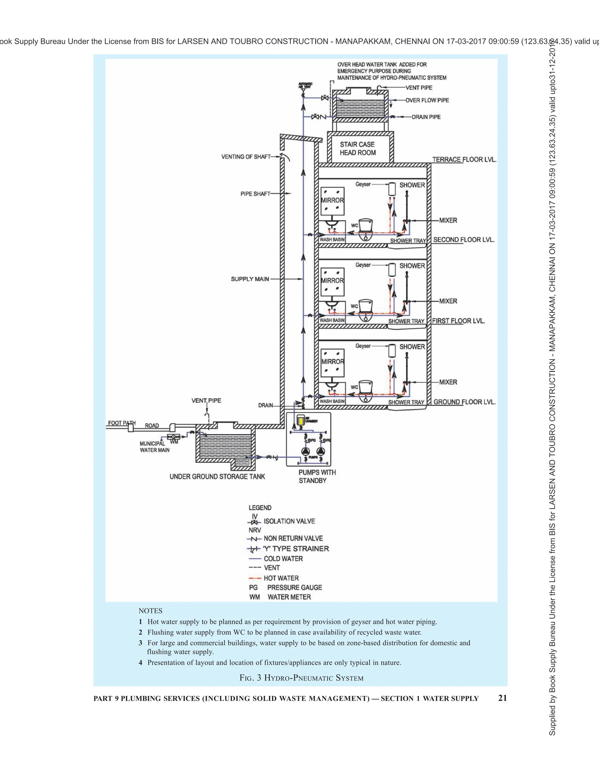 NBC - National Building Code volume 1 and 2 | PDF