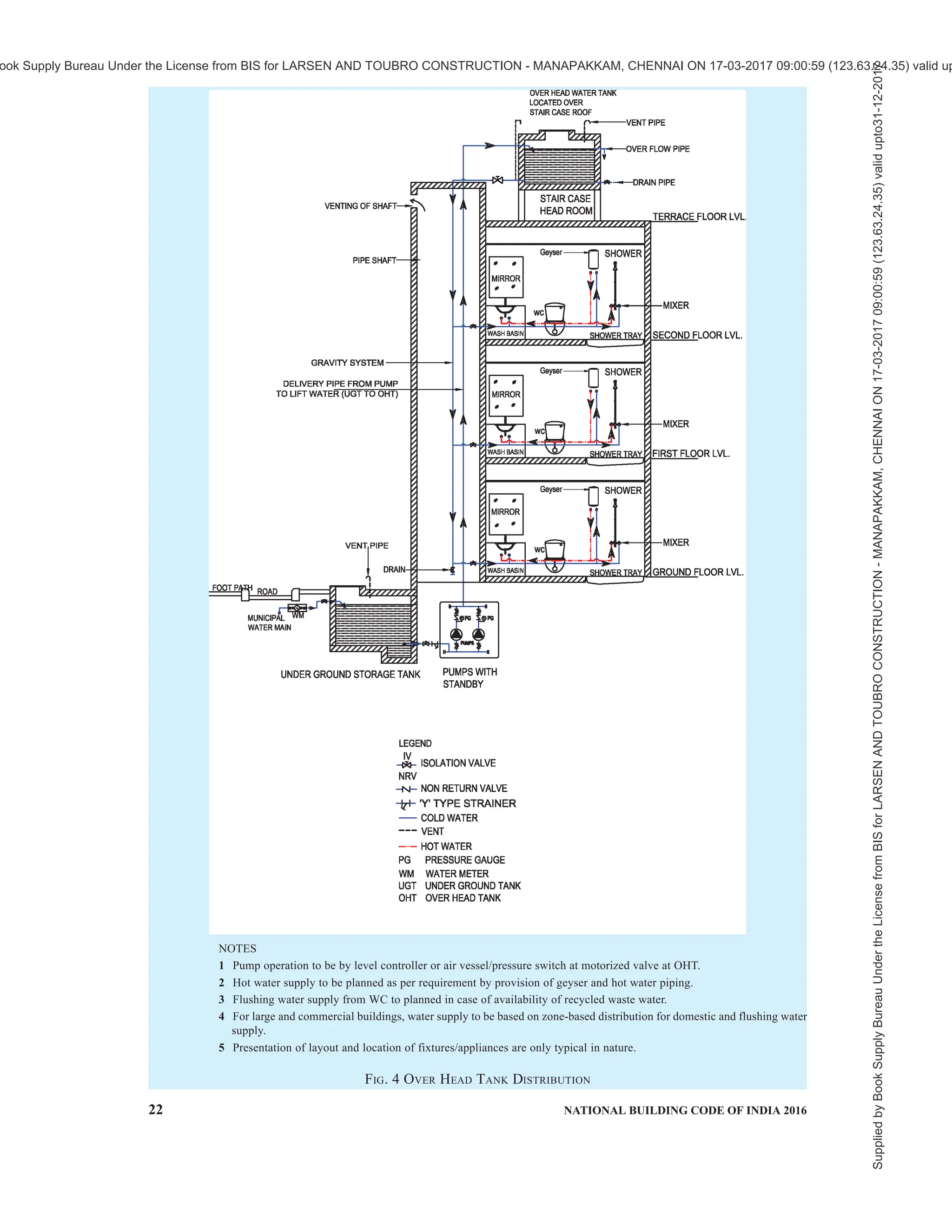 NBC - National Building Code volume 1 and 2 | PDF