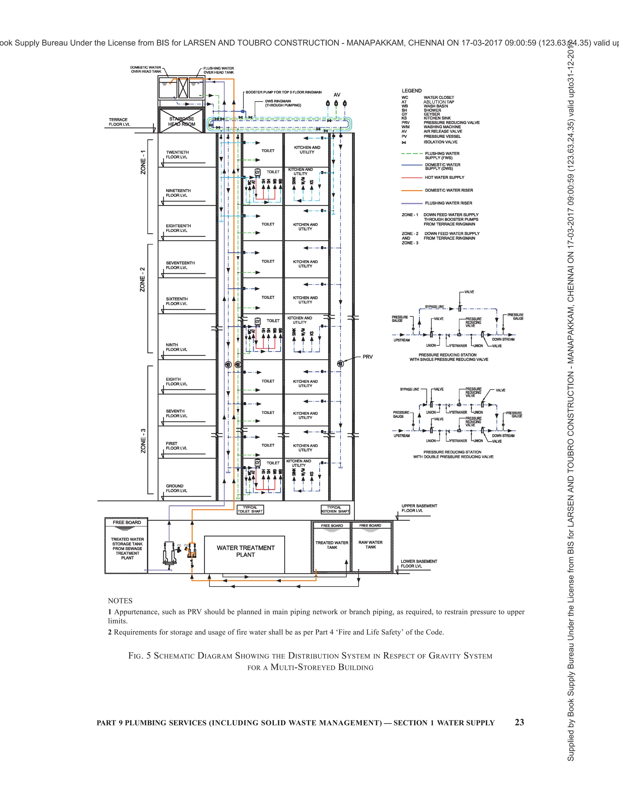NBC - National Building Code volume 1 and 2 | PDF