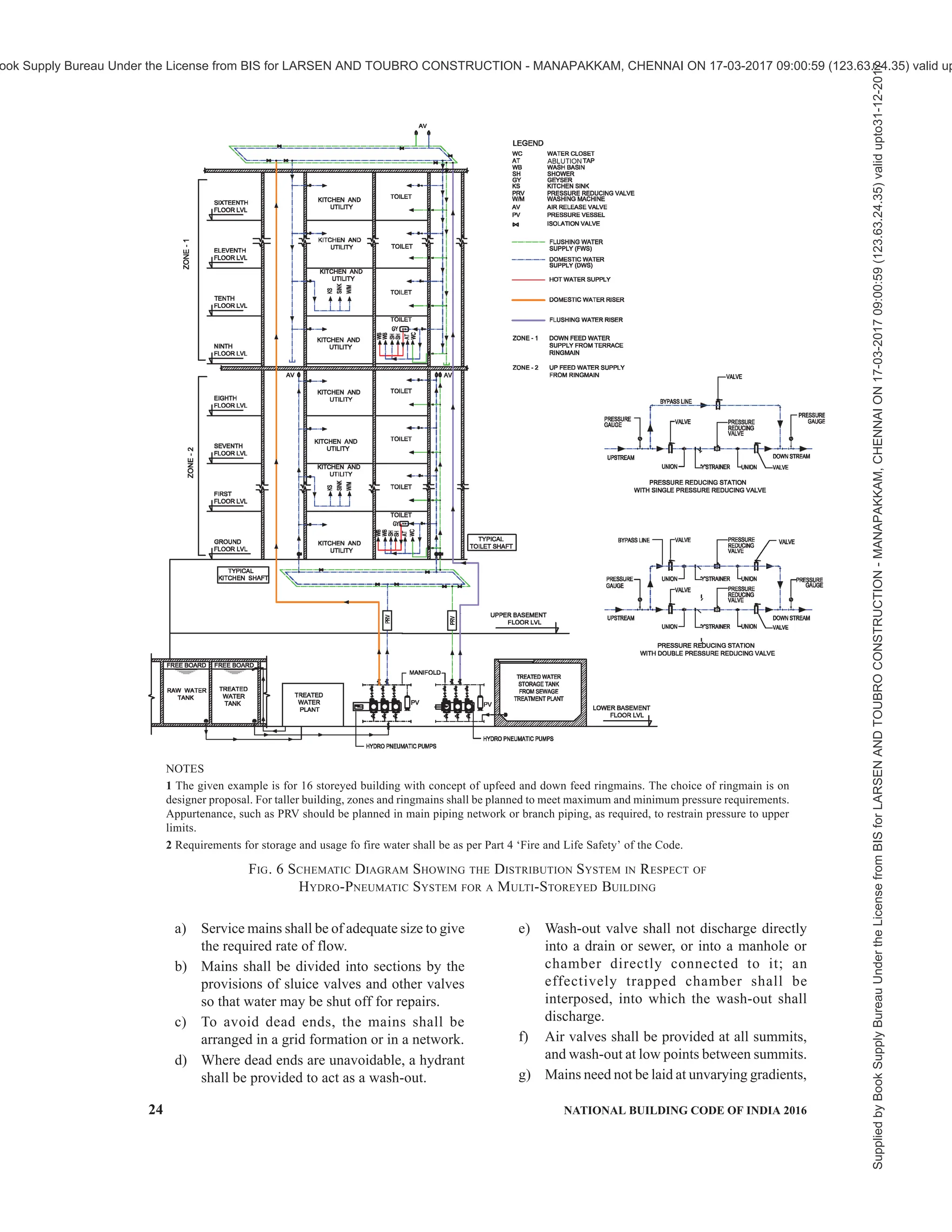 NBC - National Building Code volume 1 and 2 | PDF