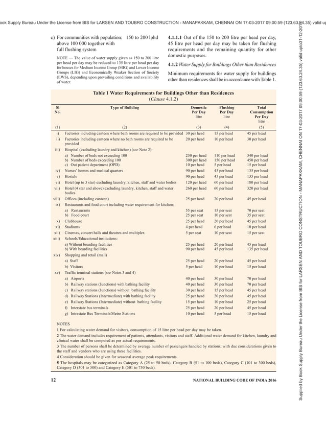 NBC - National Building Code volume 1 and 2 | PDF | Bath and Shower ...