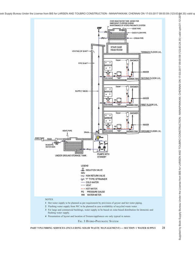NBC - National Building Code volume 1 and 2 | PDF | Bath and Shower ...