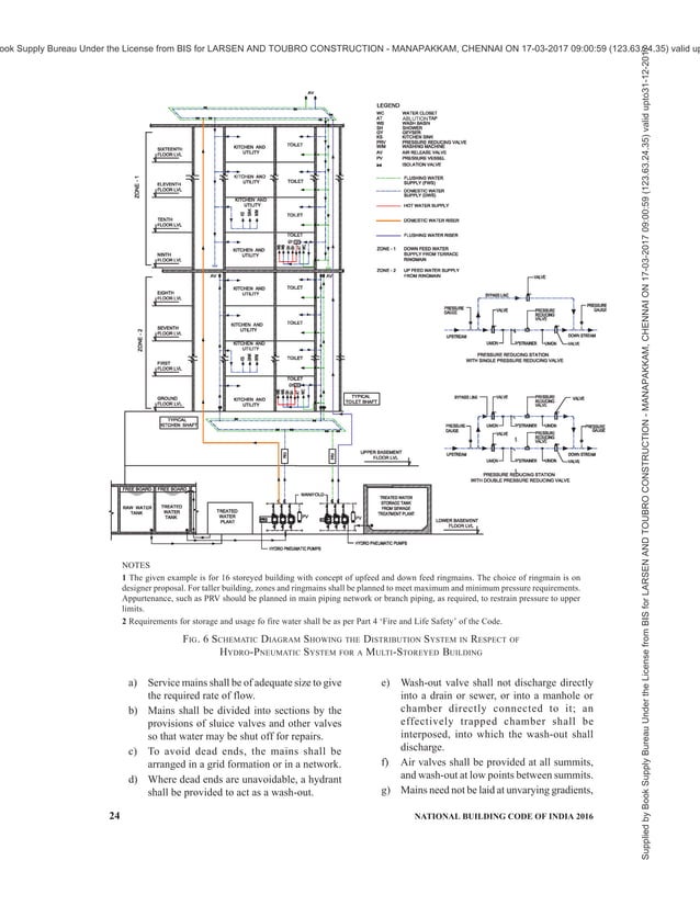 NBC - National Building Code volume 1 and 2 | PDF | Bath and Shower ...
