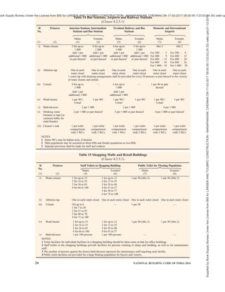 NBC - National Building Code volume 1 and 2 | PDF