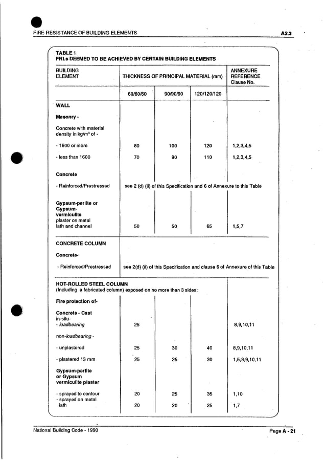 National building code of fiji | PDF