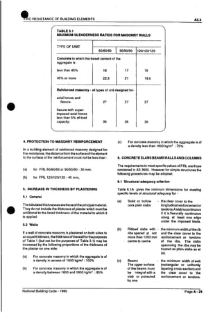 National building code of fiji | PDF