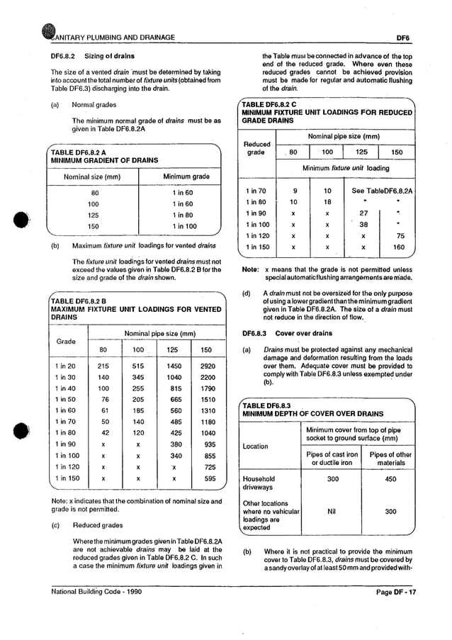 National building code of fiji | PDF