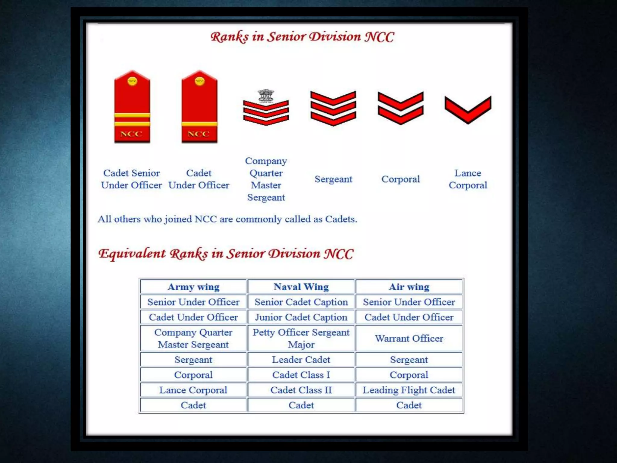 National Cadet Corps (NCC) | PPTX