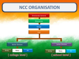 National Cadet Corps (NCC) | PPTX