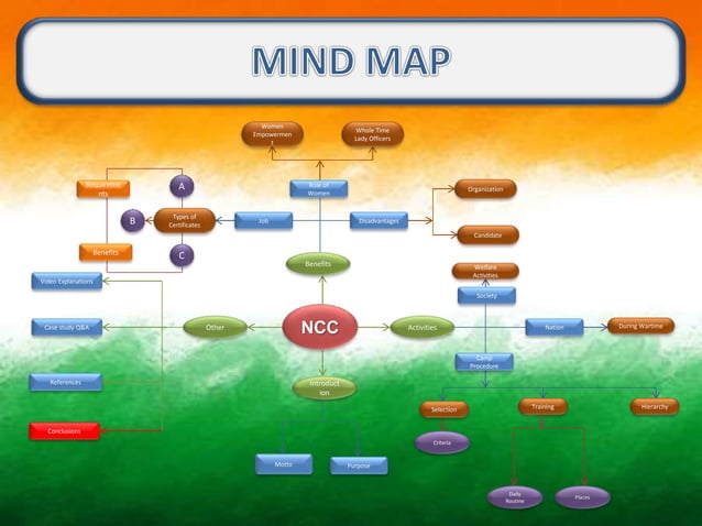 National Cadet Corps (NCC) | PPTX | Sports