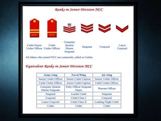 National Cadet Corps (NCC) | PPTX | Sports
