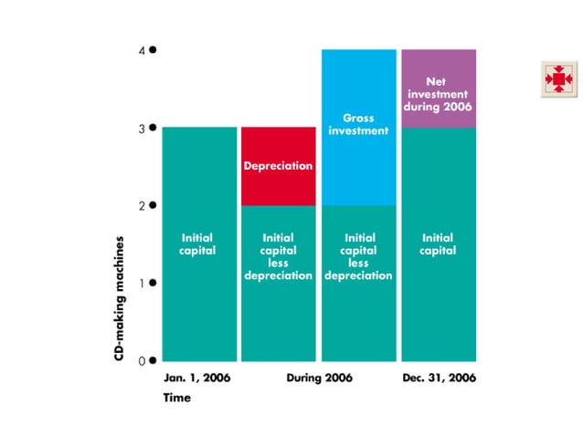 National calculation systems | PDF