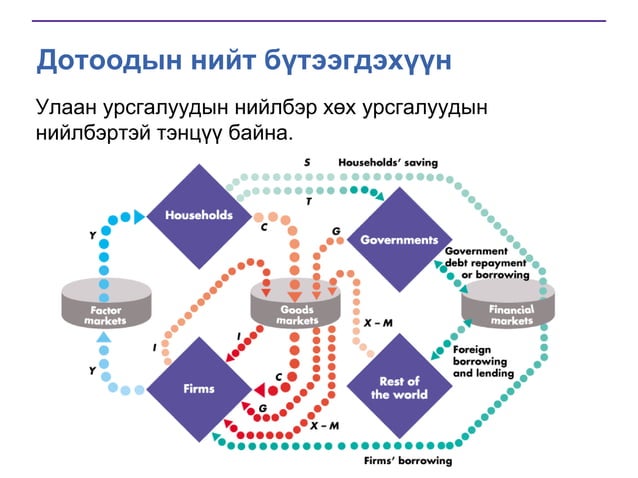 National calculation systems | PPT | Free Download
