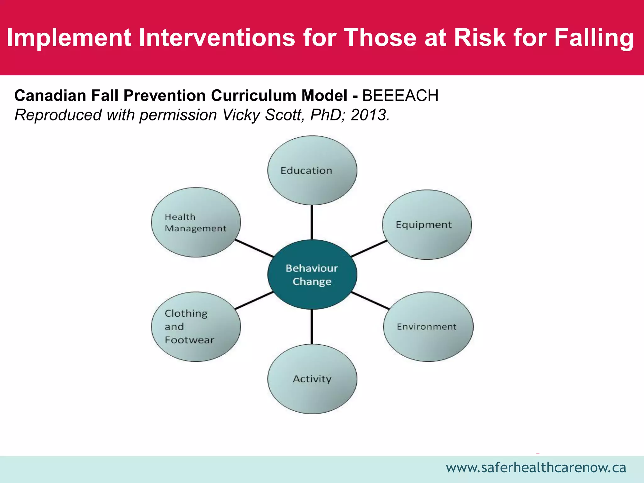 Falls Prevention/Injury Reduction Getting Started Kit – 2nd Edition ...