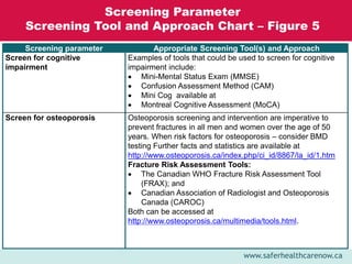Falls Prevention/Injury Reduction Getting Started Kit – 2nd Edition ...