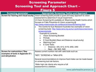 Falls Prevention/Injury Reduction Getting Started Kit – 2nd Edition – What’s New in Fall Best ...