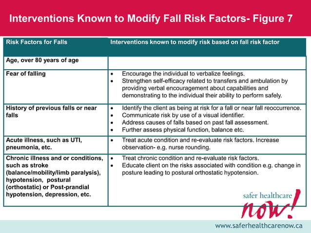 Falls Prevention/Injury Reduction Getting Started Kit – 2nd Edition ...