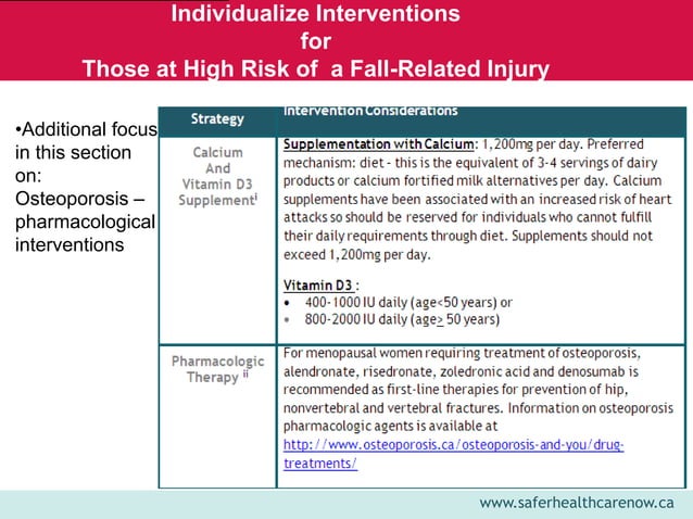 Falls Prevention/Injury Reduction Getting Started Kit – 2nd Edition ...