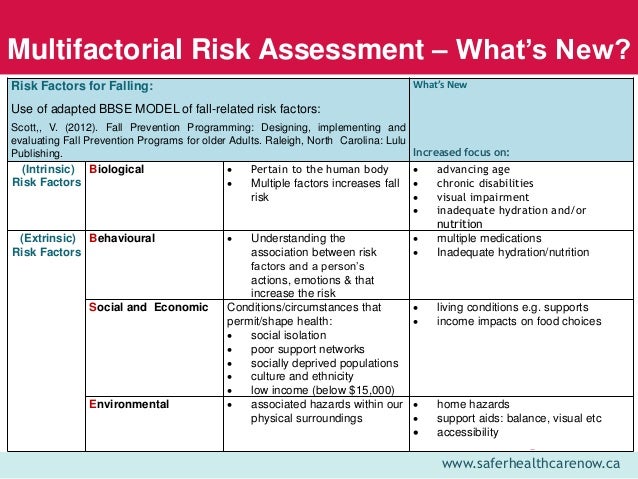 Falls Prevention/Injury Reduction Getting Started Kit – 2nd Edition