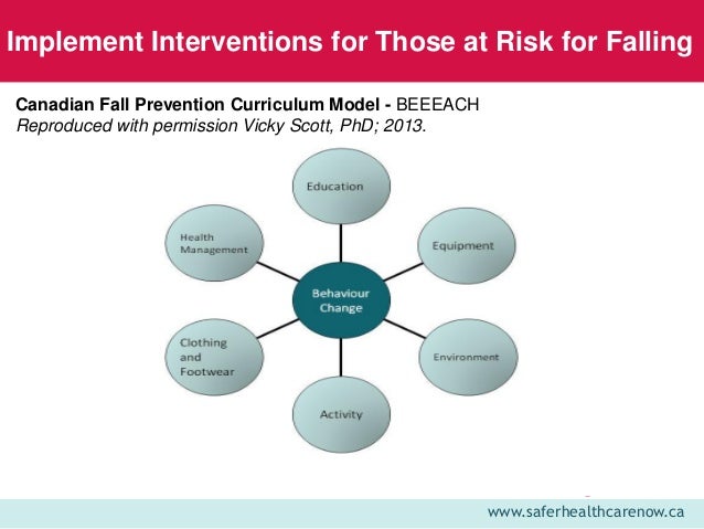 Falls Prevention/Injury Reduction Getting Started Kit – 2nd Edition