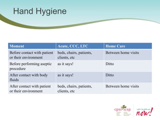 Infection Prevention and Control Strategies in Home Care and Long Term ...