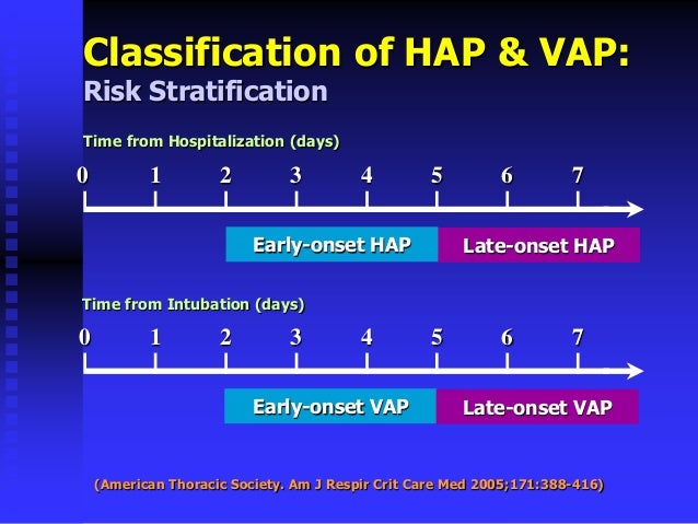 NationalLatest Updates to the Canadian VAP Guidelines - What's New? NationalLatest Updates to the Canadian VAP Guidelines - What's New?