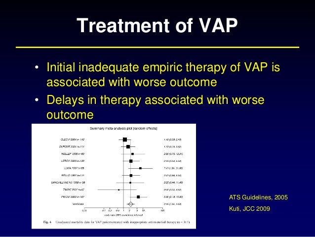 NationalLatest Updates to the Canadian VAP Guidelines - What's New? NationalLatest Updates to the Canadian VAP Guidelines - What's New?