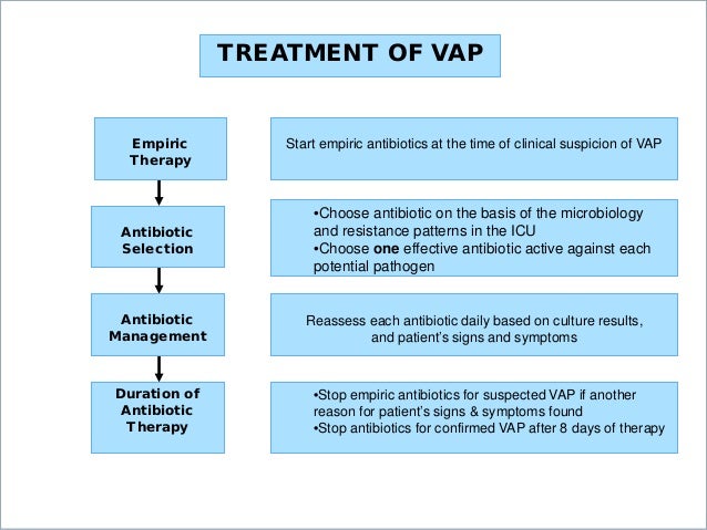 NationalLatest Updates to the Canadian VAP Guidelines - What's New?
