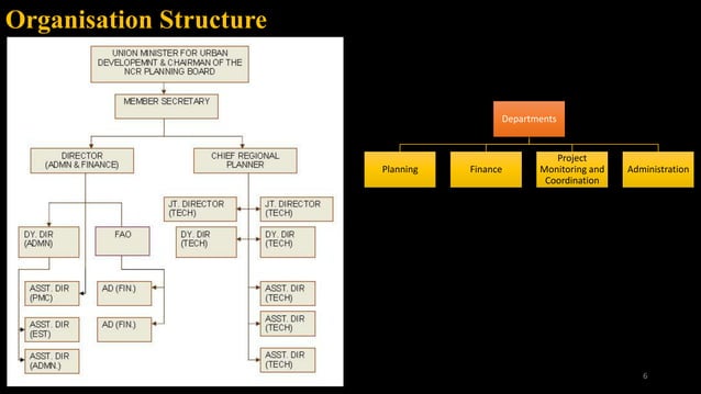 National Capital Region ppt.pptx | Civil Engineering Industry | Industries