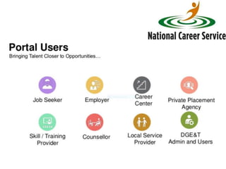 National career service | PPTX