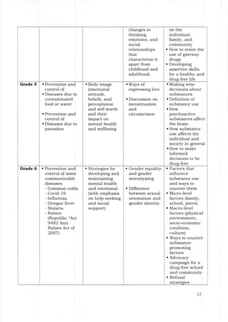 National Catch-Up Fridays (DepEd Memorandum 001, s. 2023).pdf