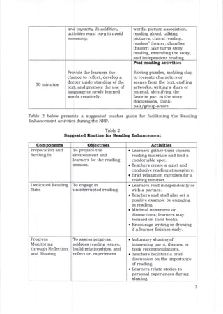 National Catch-Up Fridays (DepEd Memorandum 001, s. 2023).pdf