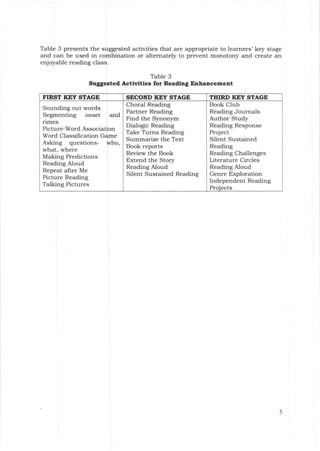 National Catch-Up Fridays (DepEd Memorandum 001, s. 2023).pdf