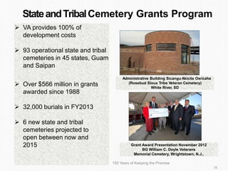 National Cemetery Administration: 150 Years of Keeping the Promise | PPTX