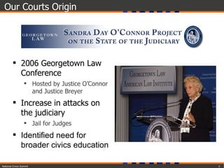 National Civics Summit - Our Courts | PPT