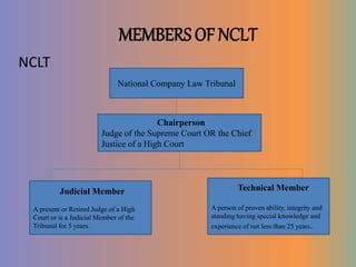 National company law tribunal yashree dixit | PPTX