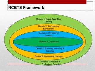 National Competency-Based Teacher Standards (NCBTS) | PPTX