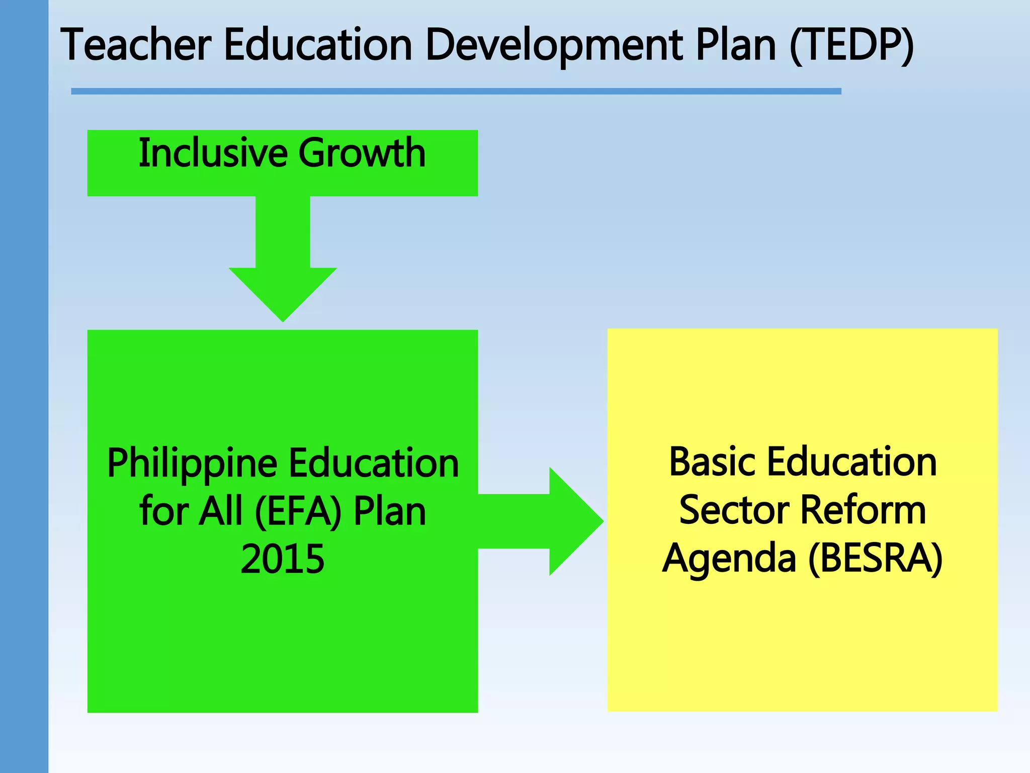 National competency based teacher standards (ncbts) | PPTX