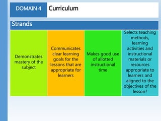 National competency based teacher standards (ncbts) | PPTX