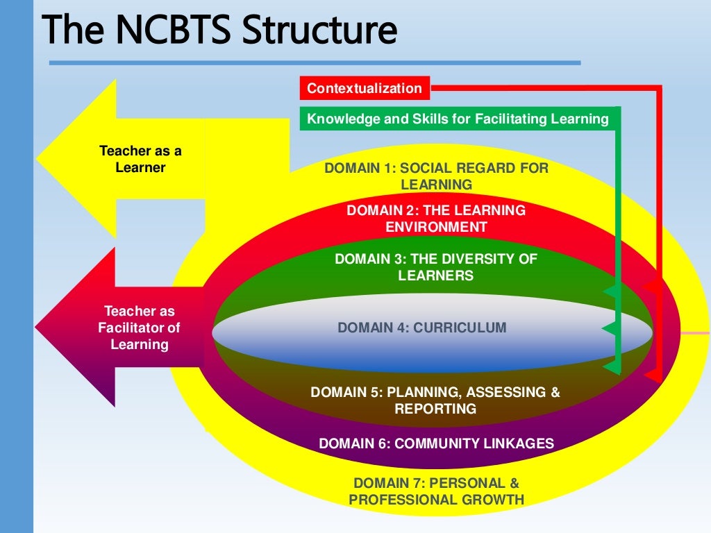national-competency-based-teacher-standards-ncbts