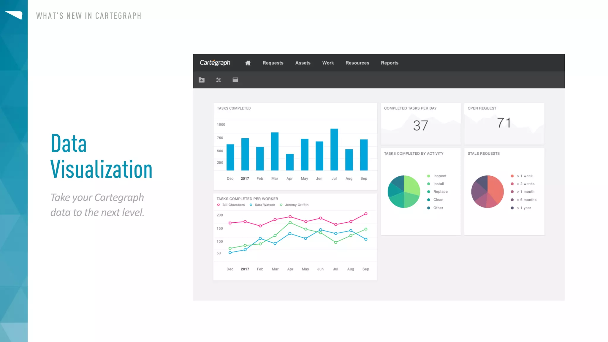 What's New in Cartegraph | PDF