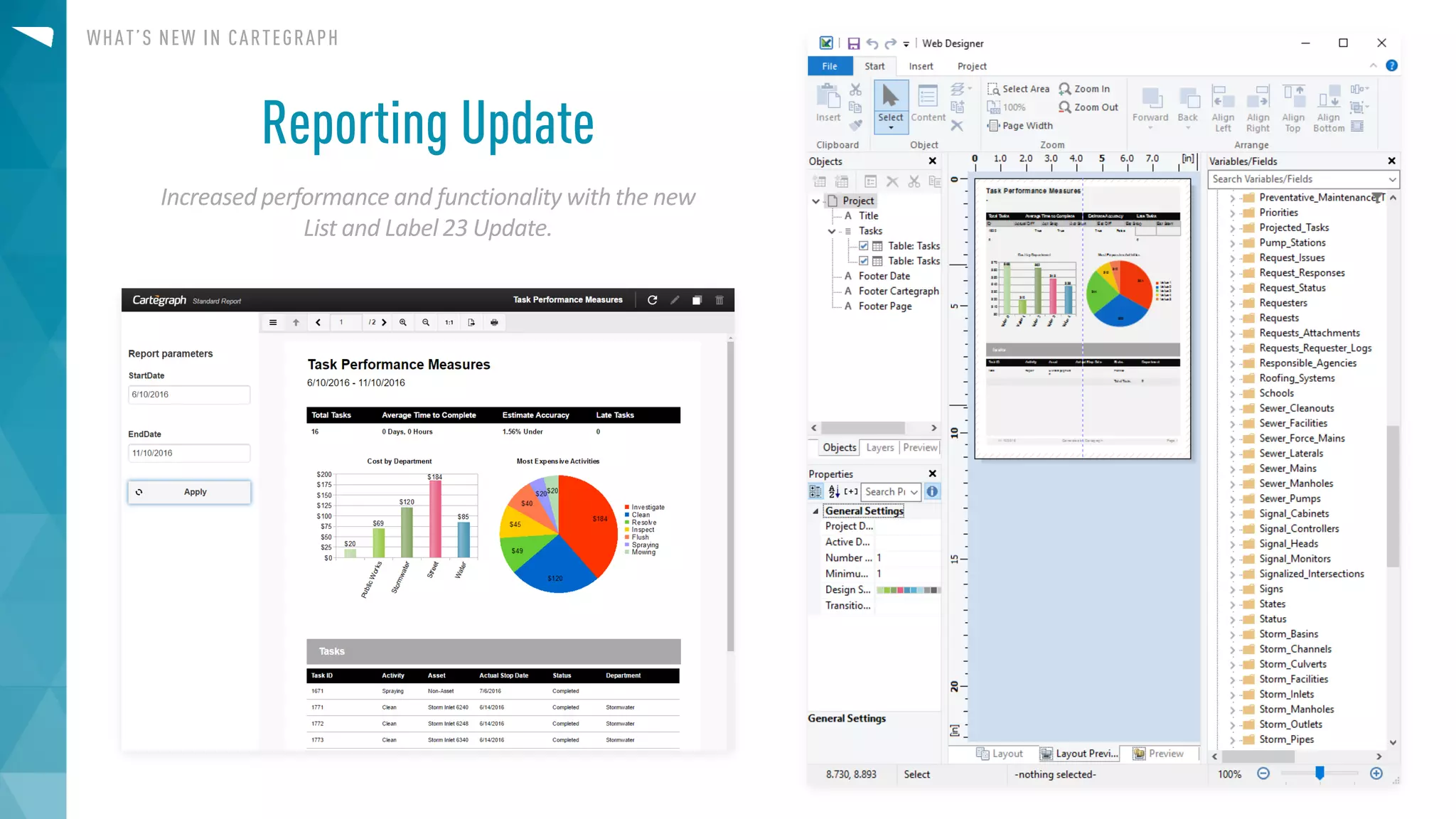 What's New in Cartegraph | PDF