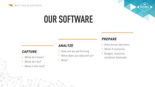 What's New in Cartegraph | PDF