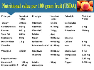 Maturity indices of Peach | PPT