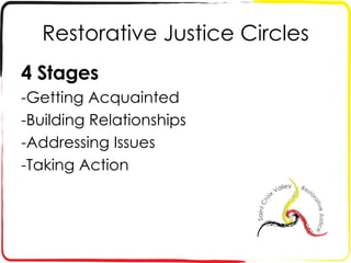 National Conference Handouts | PPT