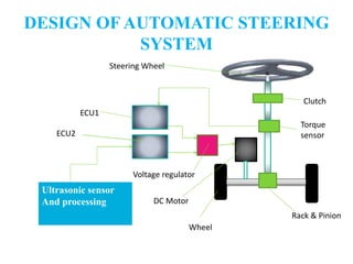 National Conference in BIT Gida Gorakhpur | PPT