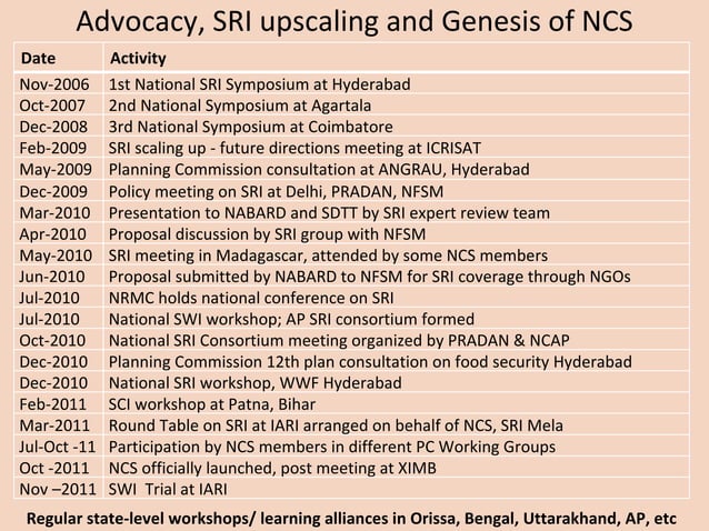 National consortium on sri (ncs) | PPT