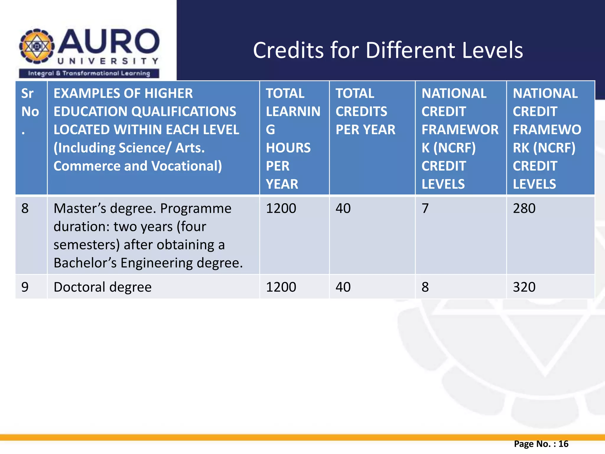 National credit framework.pptx