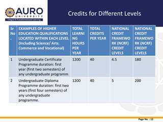 National credit framework.pptx