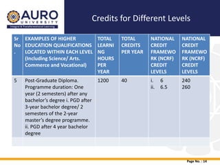 National credit framework.pptx | Undergraduate Education | College ...